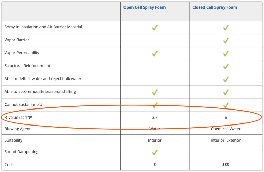 What Is R-Value? – RM LaPlace Insulation LLC